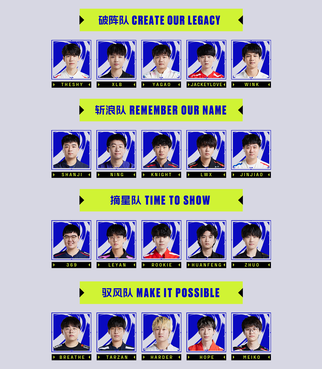 LPL on Twitter: "Meet our #LPL Kick-Off Event Squads 🤝 TheShy - XLB - Yagao - JackeyLove - Wink ...