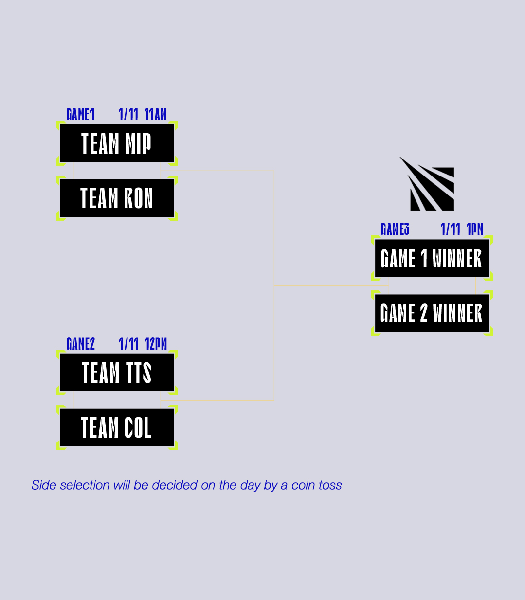 LPL on Twitter: "Meet our #LPL Kick-Off Event Squads 🤝 TheShy - XLB - Yagao - JackeyLove - Wink ...