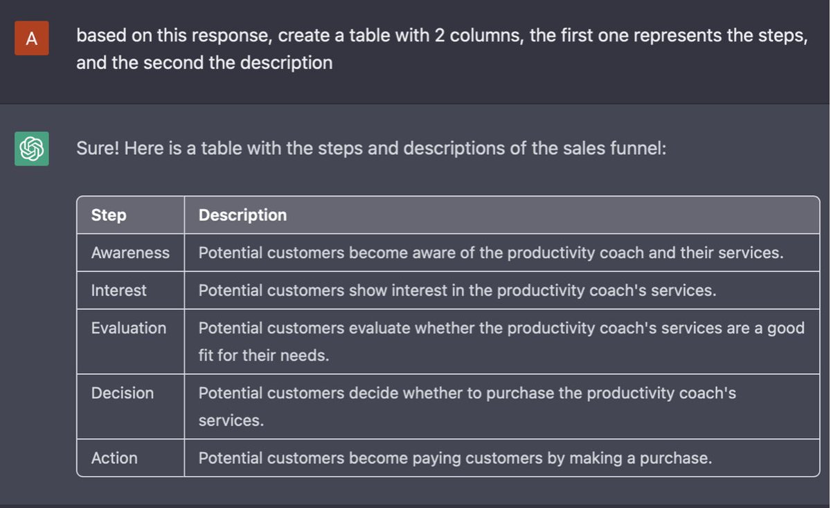 ChatGPT is the most Powerful AI used and supported by Creators. But ...