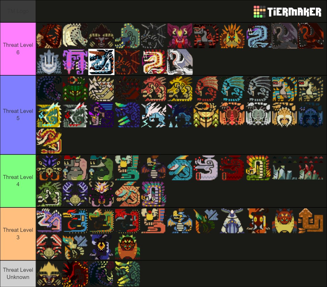 Monster Hunter 4 Ultimate Monster List