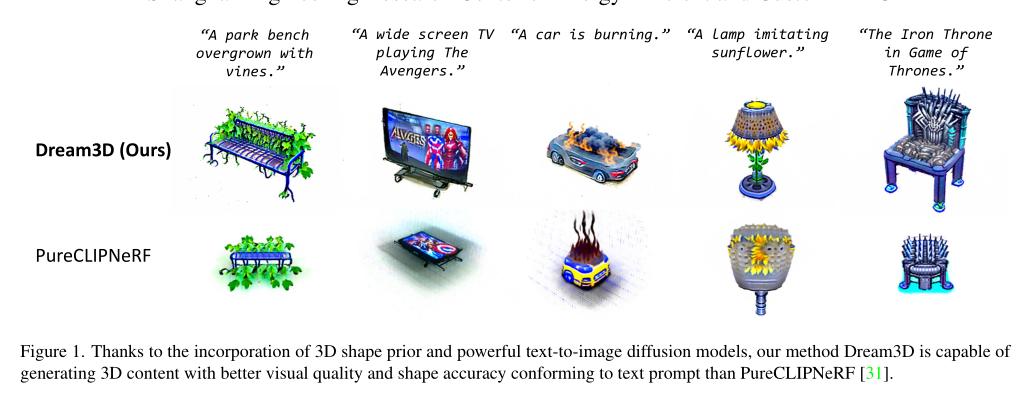 Daily AI Papers on Twitter: "Dream3D: Zero-Shot Text-to-3D Synthesis Using 3D Shape Prior and ...