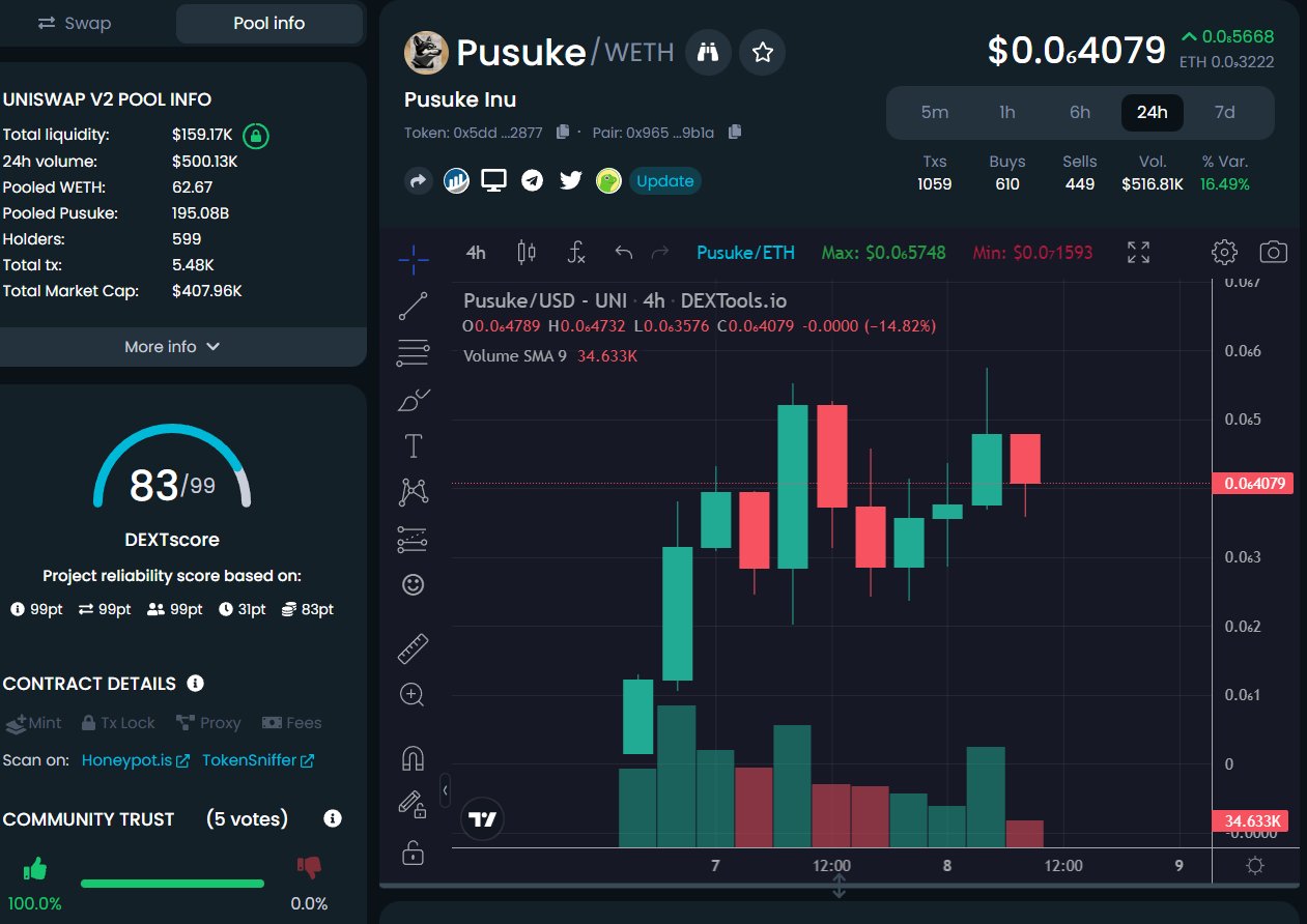 GandalfCrypto on Twitter: "$PUSUKE is looking really good. Been holding strong at $400k mc. The ...