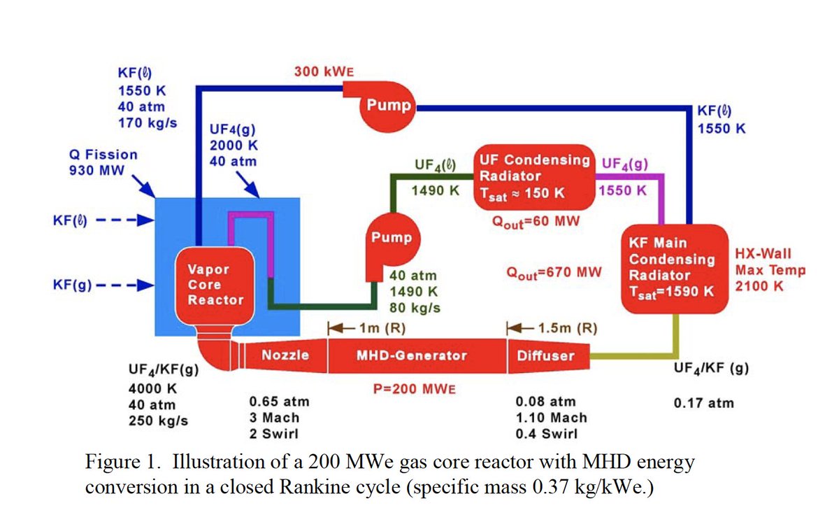 Thread by @GBruhaug on Thread Reader App – Thread Reader App