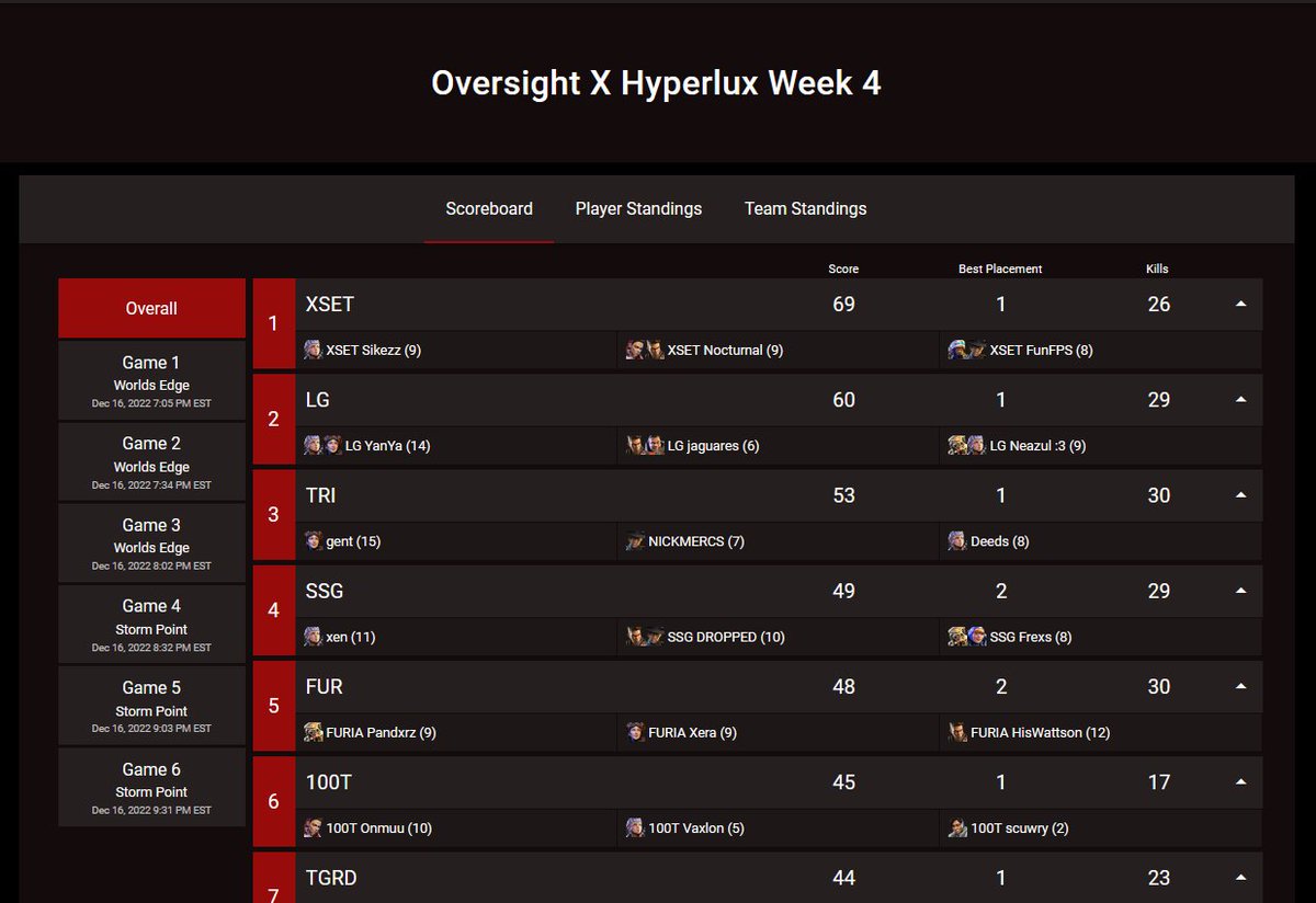 Double0negative on Twitter: "Id like to publicly announce http://overstat.gg! The all-in-one ...