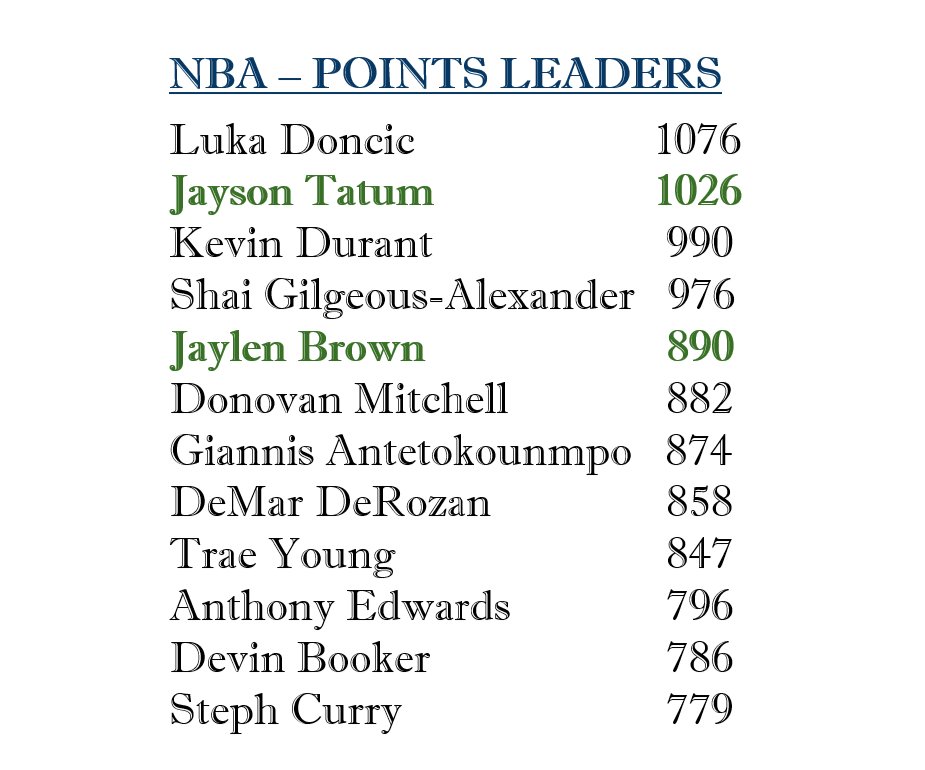 Nba Power Rankings Luka Doncic Snaps The Brooklyn Nets