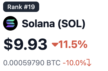 SolBlaze.org | Stake with us! 🔥💃 on Twitter: "SOL just dropped below $10 😬 To anyone scooping up ...