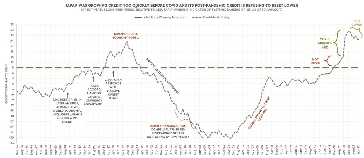Systemic Banking Crisis Candidates, 2023 • South Korea • Canada ...