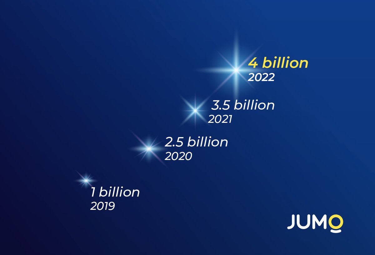 Press Releases, Social Media & Media Coverage - JUMO