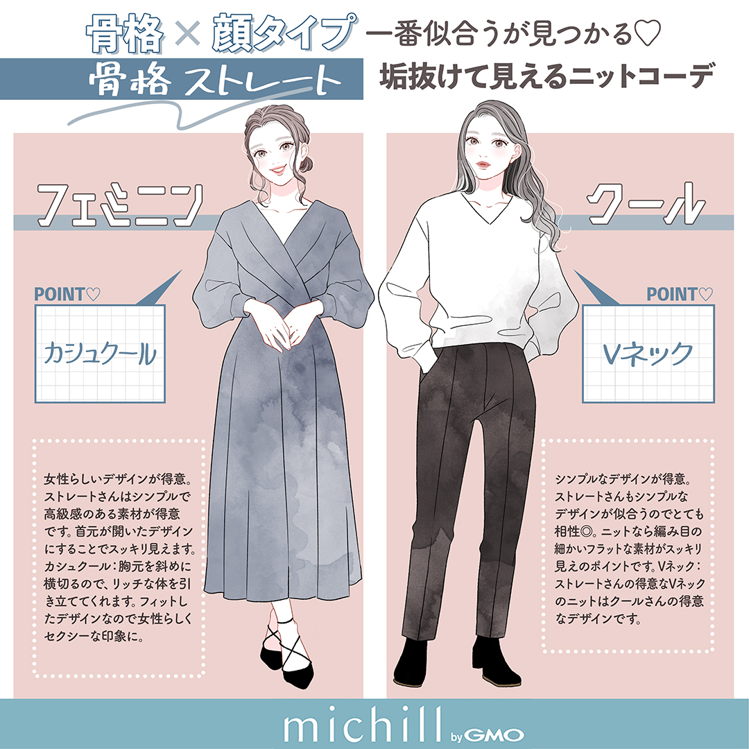 Michill Bygmo(ミチル) On Twitter 骨格×顔タイプで似合うものを選ぶと自分史上最高にかわいくなれる ️ 骨格