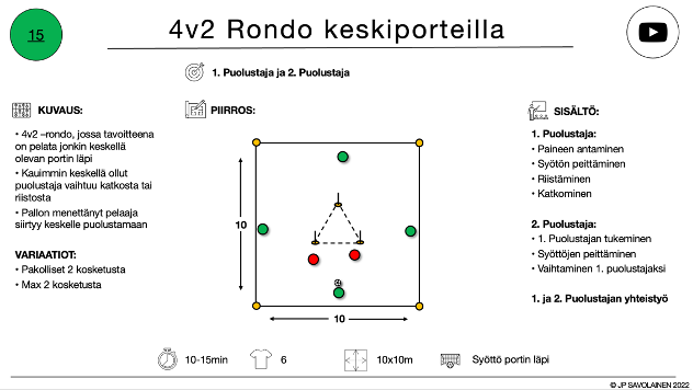 JP Savolainen ⚽️ on Twitter: "3/ 4v2 Rondo keskiporteilla Sisältö: 1. ja 2. Puolustaja https://t ...