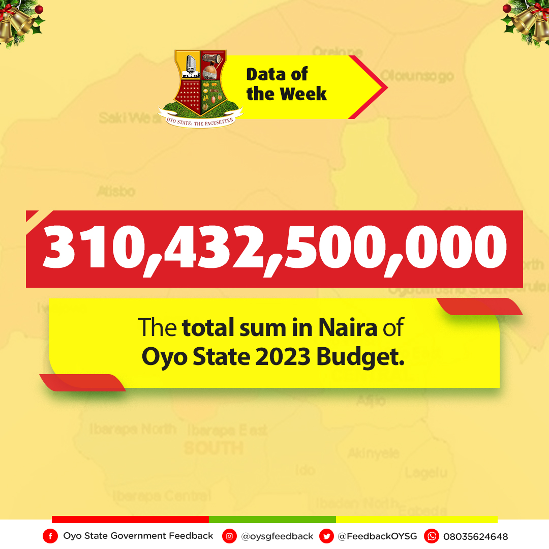 Oyo State Government Feedback on Twitter: Oyo State Government Feedback on Twitter: