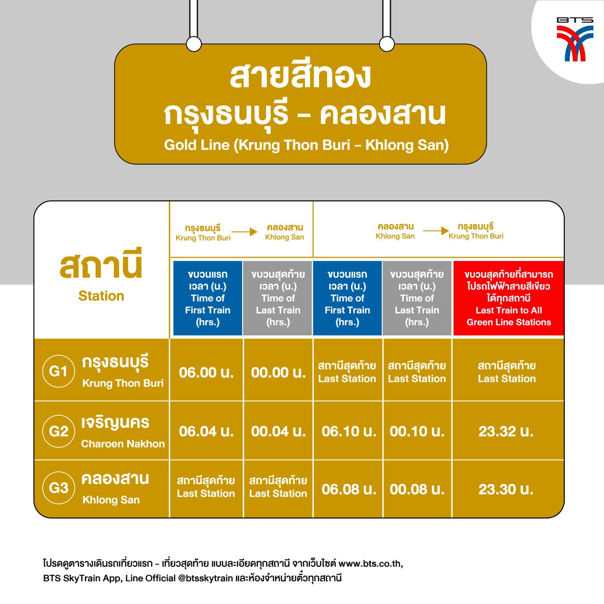 BTS SkyTrain on Twitter: "บีทีเอสให้บริการ ขบวนแรก ขบวนสุดท้าย 🌙 ⛅️ ผู้โดยสารที่ต้องการเดินทาง ...