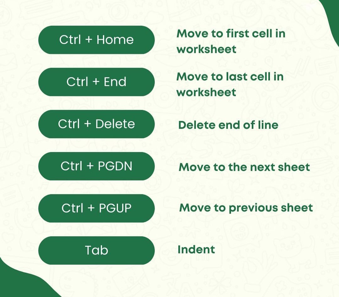 I've worked in finance for 10+ years: 5 Microsoft Excel formulas and 24 ...