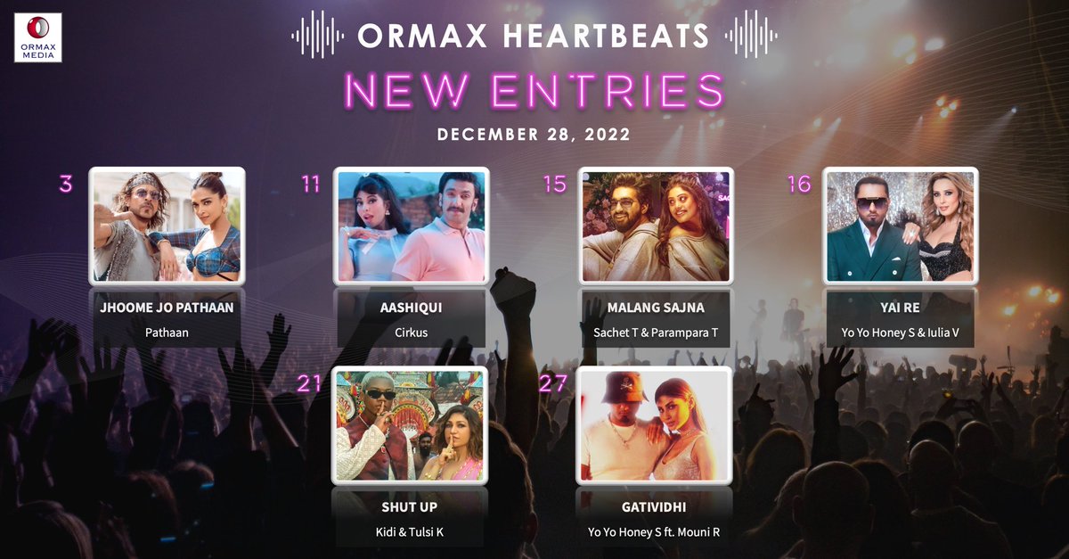Ormax Media on Twitter: "New entries this week #OrmaxHeartbeats"
