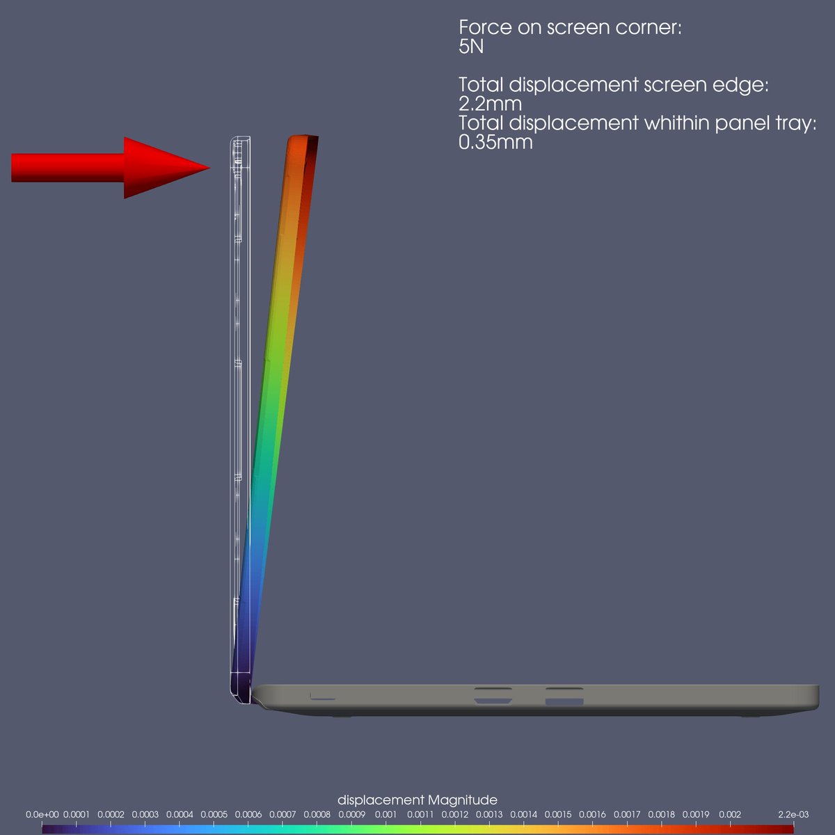 Lukas Henkel on Twitter: "I ran a simulation to see how much my laptop screen design would warp ...