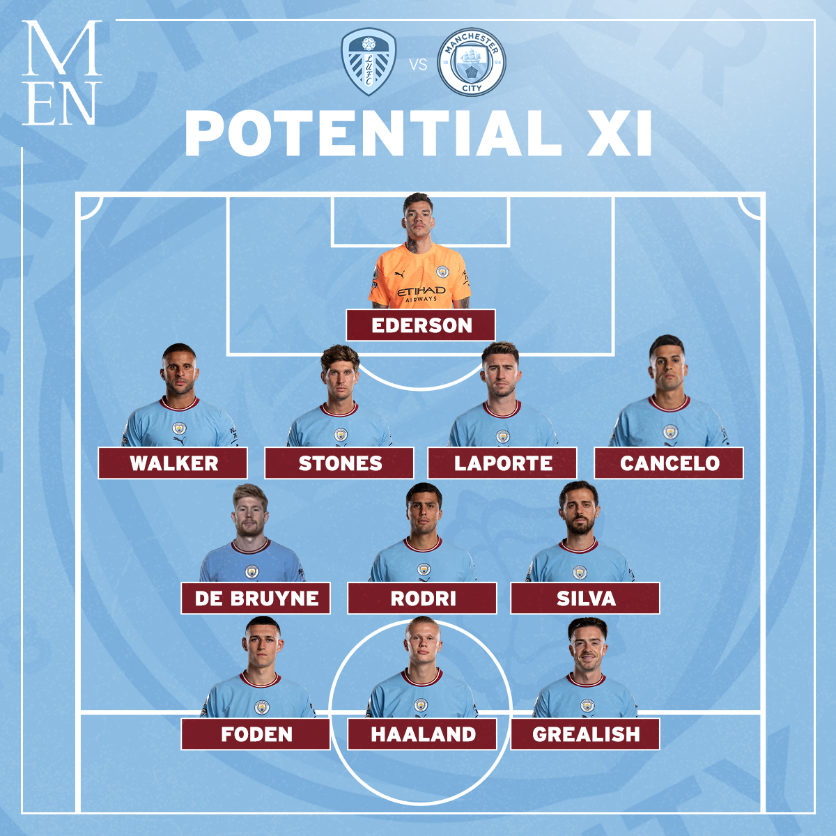 Names Of The Manchester City Team