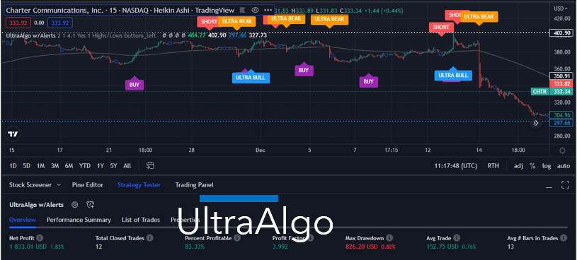 $CHTR Awaiting Buy Signal based off 12 signals $1,833 net profit 3.99 ...