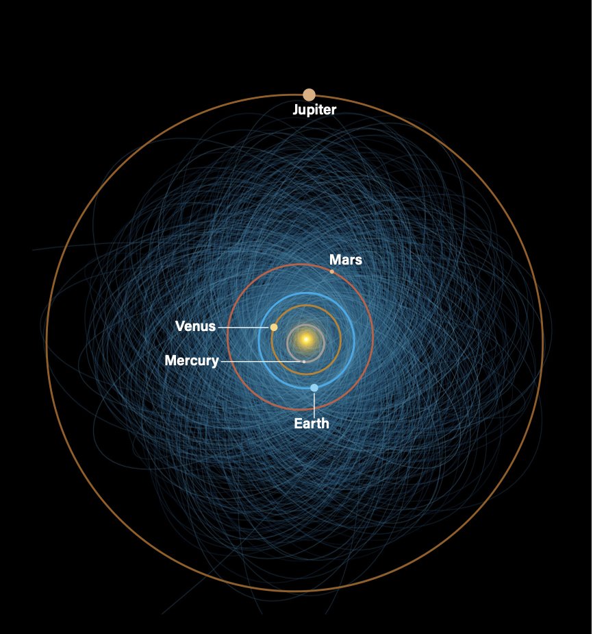 LA NOTICIA DEL ASTEROIDE QUE NOS IMPACTARÁ EN 2027 Desde 2019, ciertos ...