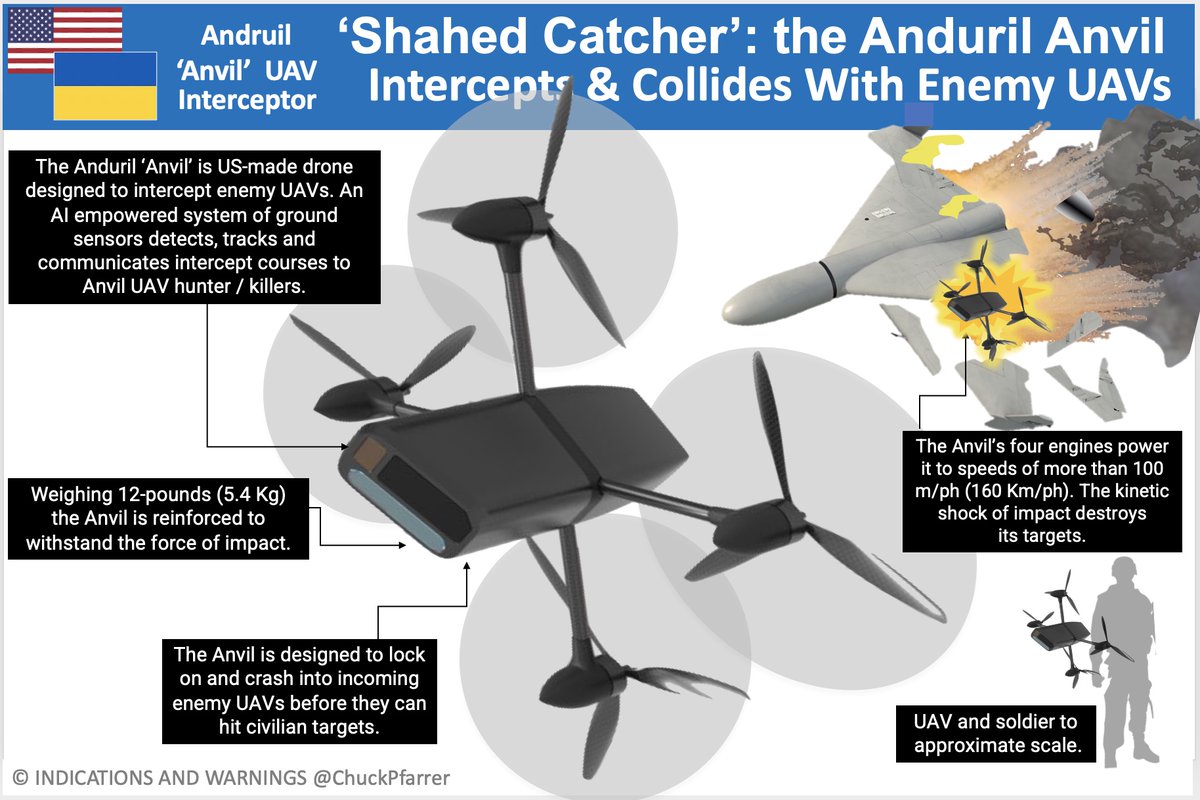 Dutch Trader #fella 🇳🇱 🇺🇦 ️ 🤟🏴‍☠️ on Twitter: "RT @ChuckPfarrer: SHAHED KILLER: Ukraine will use ...