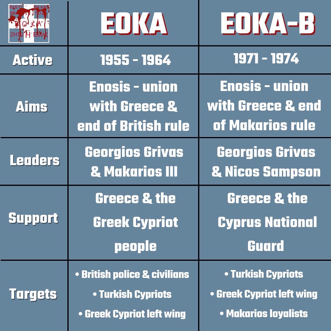 Daily Turkic on Twitter: "RT @Young_Turk_Cyp: EOKA & EOKA-B are almost identical. Same aims ...
