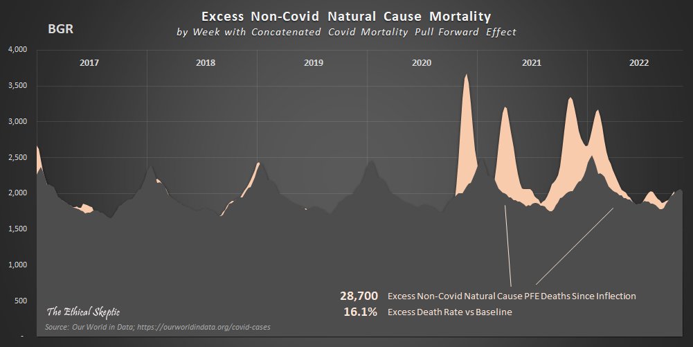 MMWR Week 50 2022 Update on Pandemic Mortality Holiday week, so I used ...