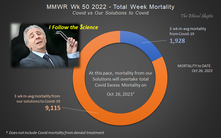 MMWR Week 50 2022 Update on Pandemic Mortality Holiday week, so I used ...