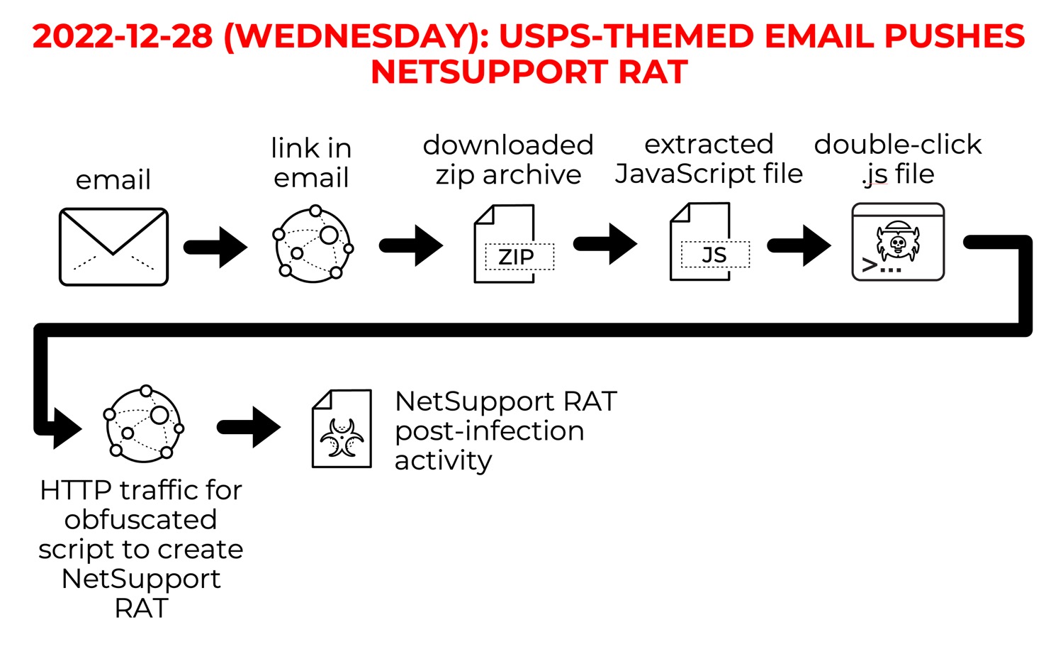 reecDeep (@reecdeep) / Twitter