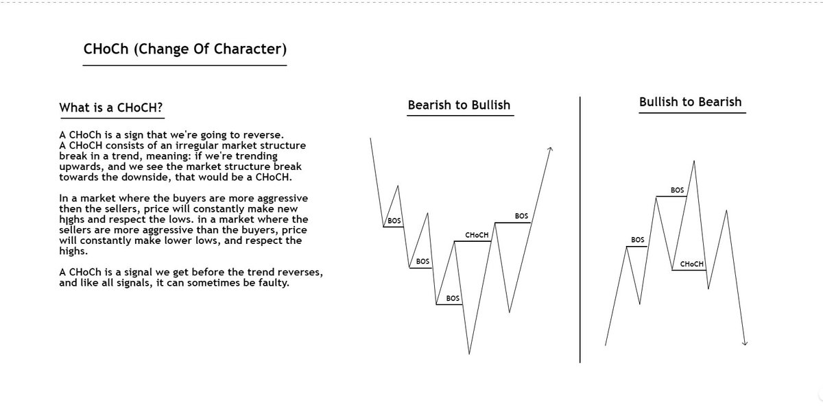 🔥Educational Post🔥 What is a CHoCH and how to Find IT!🫢 ️ THE MOST ...