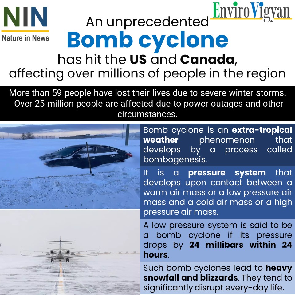 Underwater Ice Cyclone