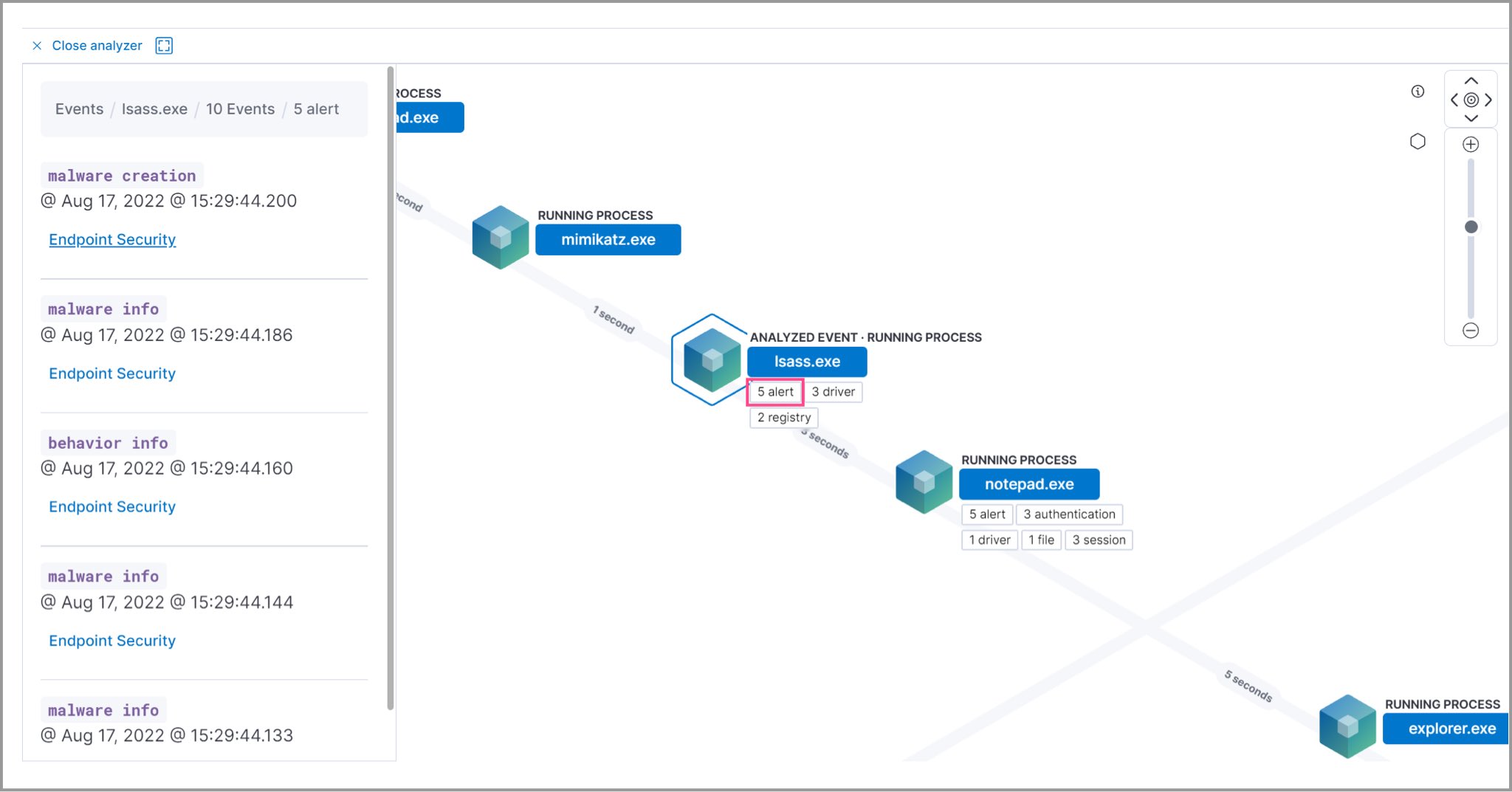 Maciej Szymczyk on Twitter: "@0gtweet Or pump events to Elastic Stack (with Winlogbeat), create ...