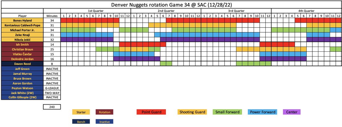 Nikola Jokic more likely to recruit Luka Doncic than the other way ...