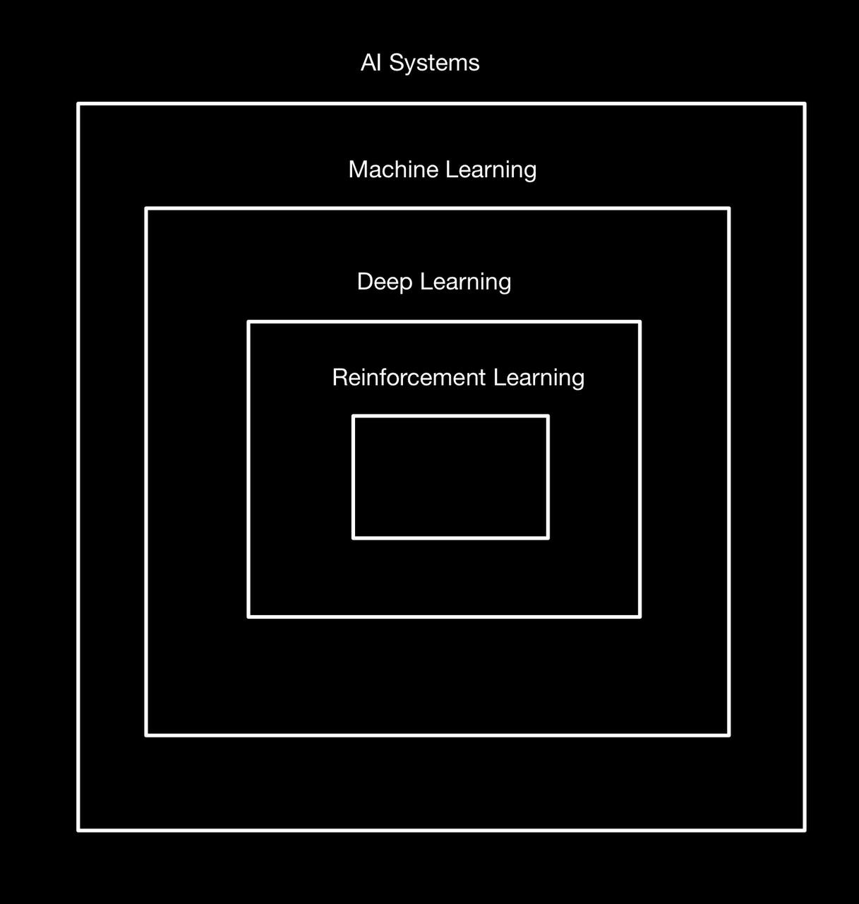 Vipul Maheshwari (@PinakaX) / Twitter