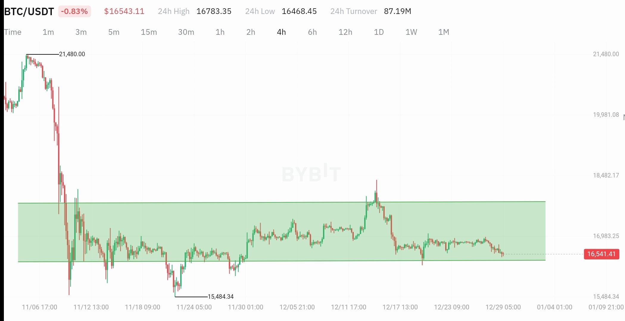 Bybit India on Twitter: "🥁🏴‍☠️ Captain Trader Lost His Way🥁🏴‍☠️ 🗺Captain Trader have lost his ...