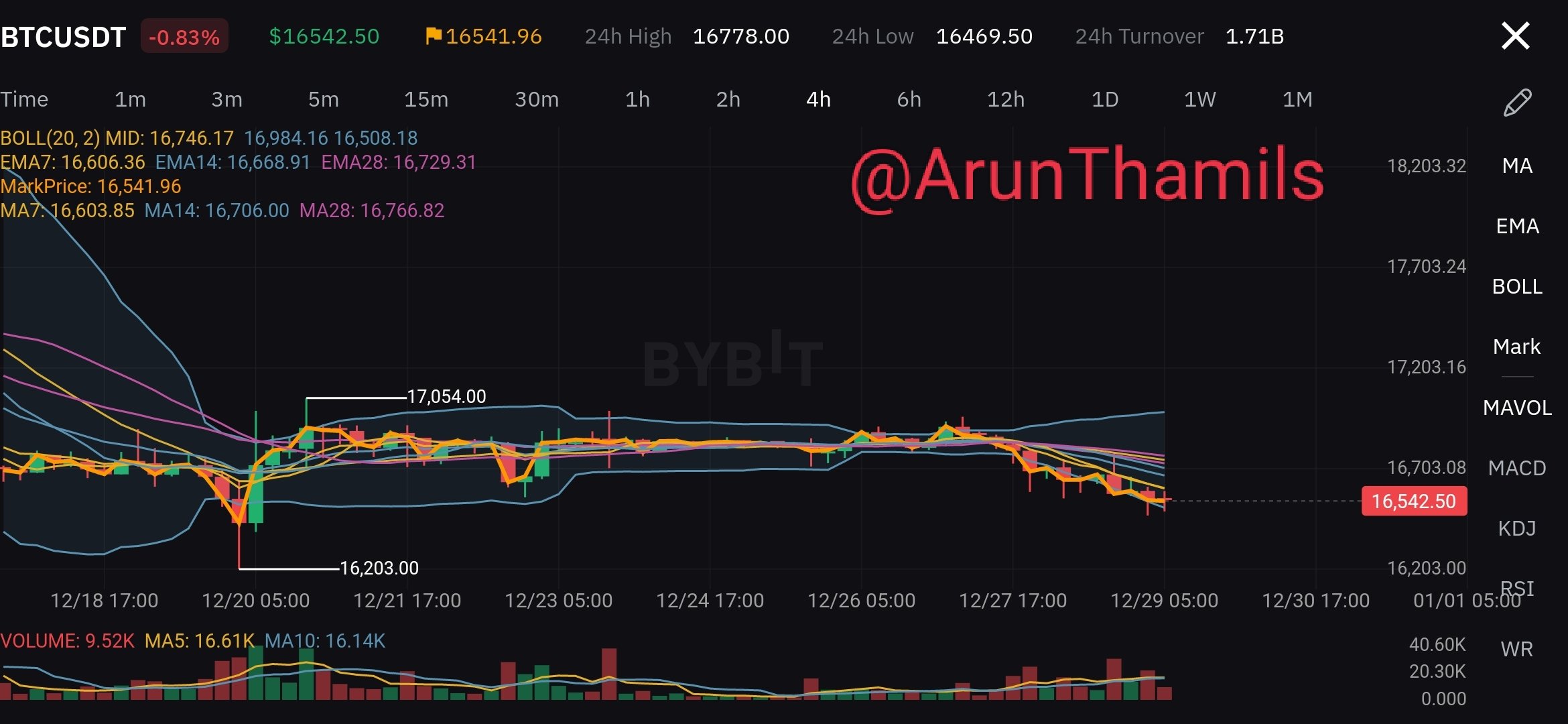 Bybit India on Twitter: "🥁🏴‍☠️ Captain Trader Lost His Way🥁🏴‍☠️ 🗺Captain Trader have lost his ...