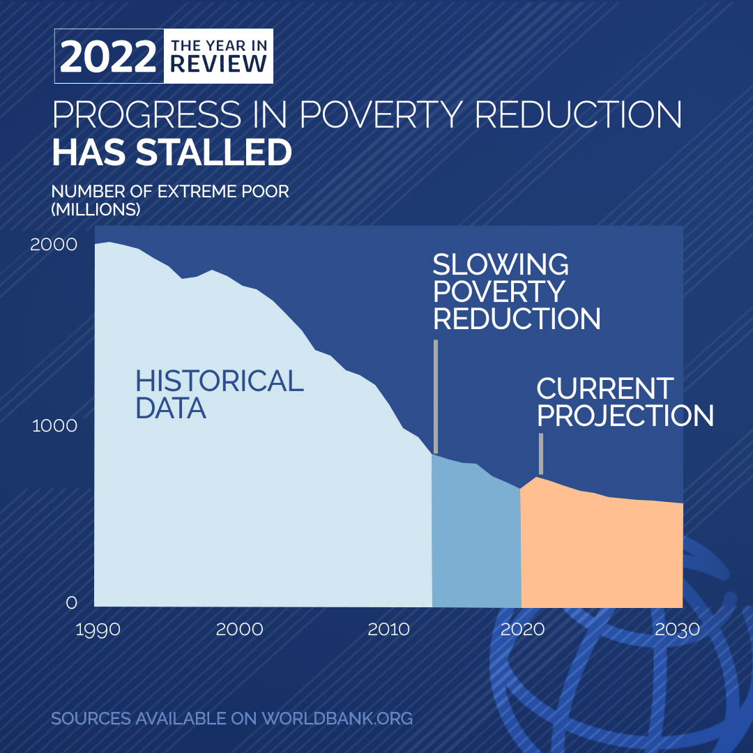 By the end of 2022, as many as 685 million people could be living in ...