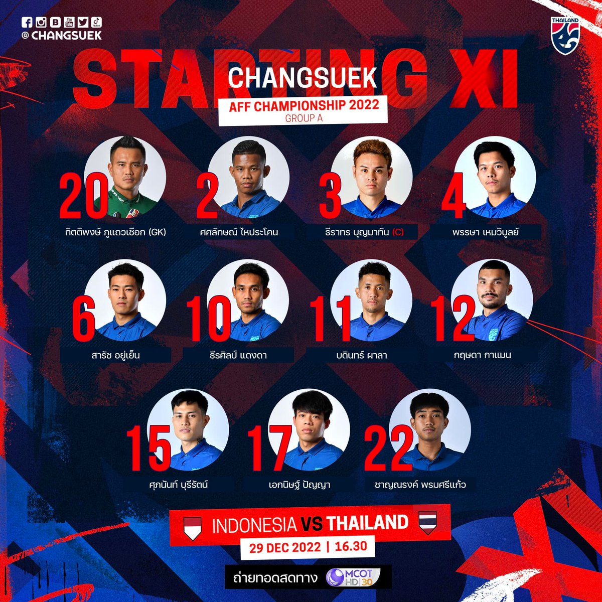 Thai League Central on Twitter: "Channarong Promsrikaew gets his first AFF Championship start ...
