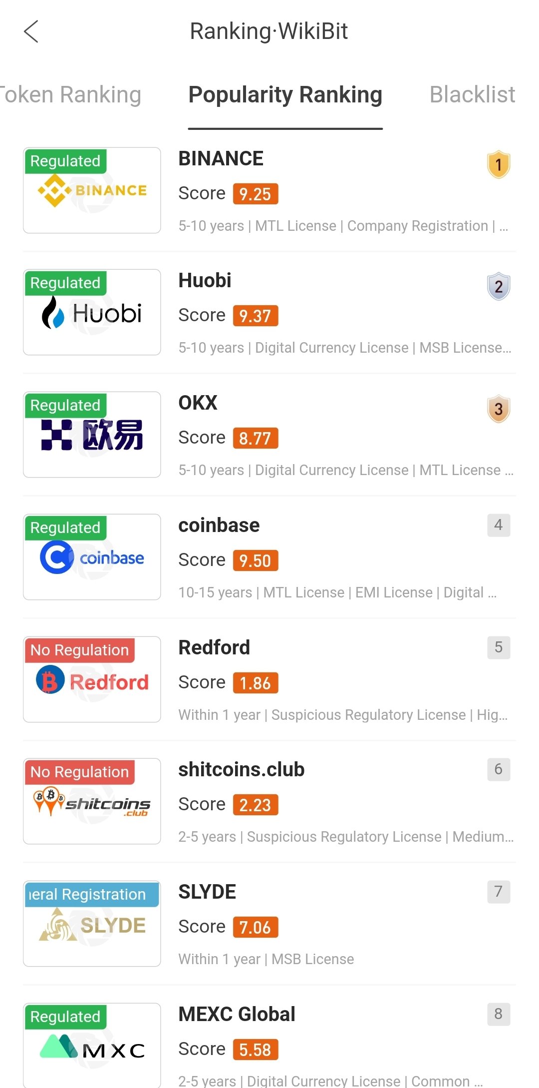 WikiBit Official (@WikiBitOfficial) / Twitter