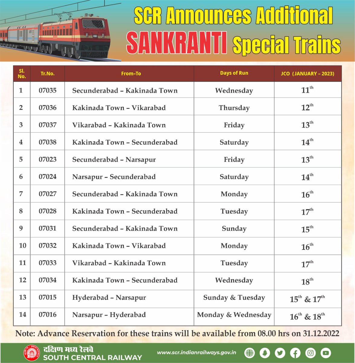South Central Railway on Twitter: "SCR Announces Additional #Sankranti #SpecialTrains"