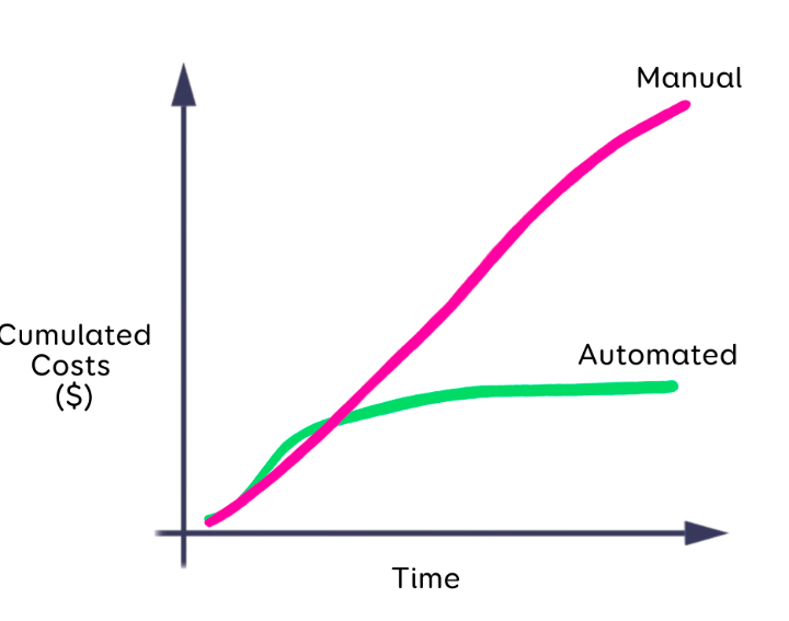 8 Reasons why YOU NEED to Automate YOUR Business: - Thread from Luke ...