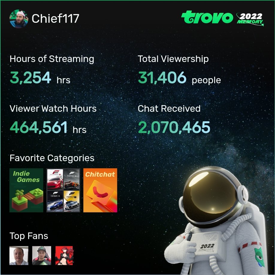 Chief on Twitter: "Resumão na Trovo 2022"