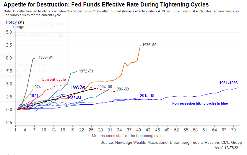 22 Charts for 2022 A year in review and a mega thread!🧵plus a link to ...