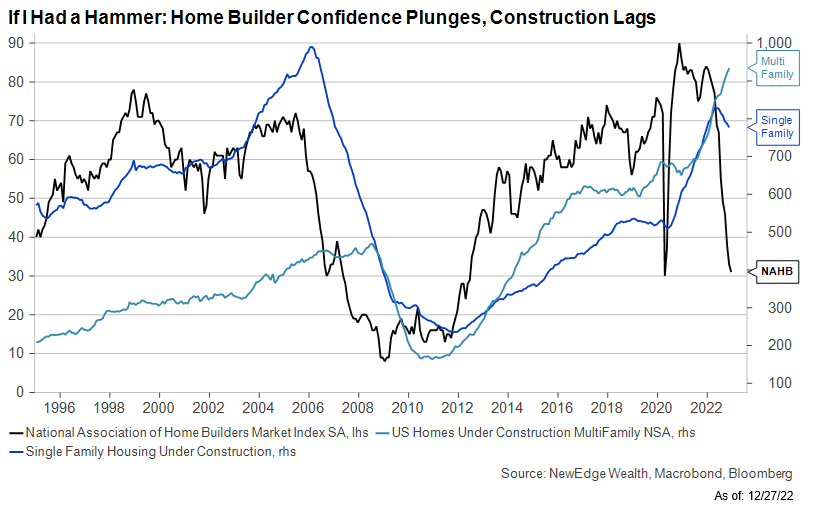 22 Charts for 2022 A year in review and a mega thread!🧵plus a link to ...