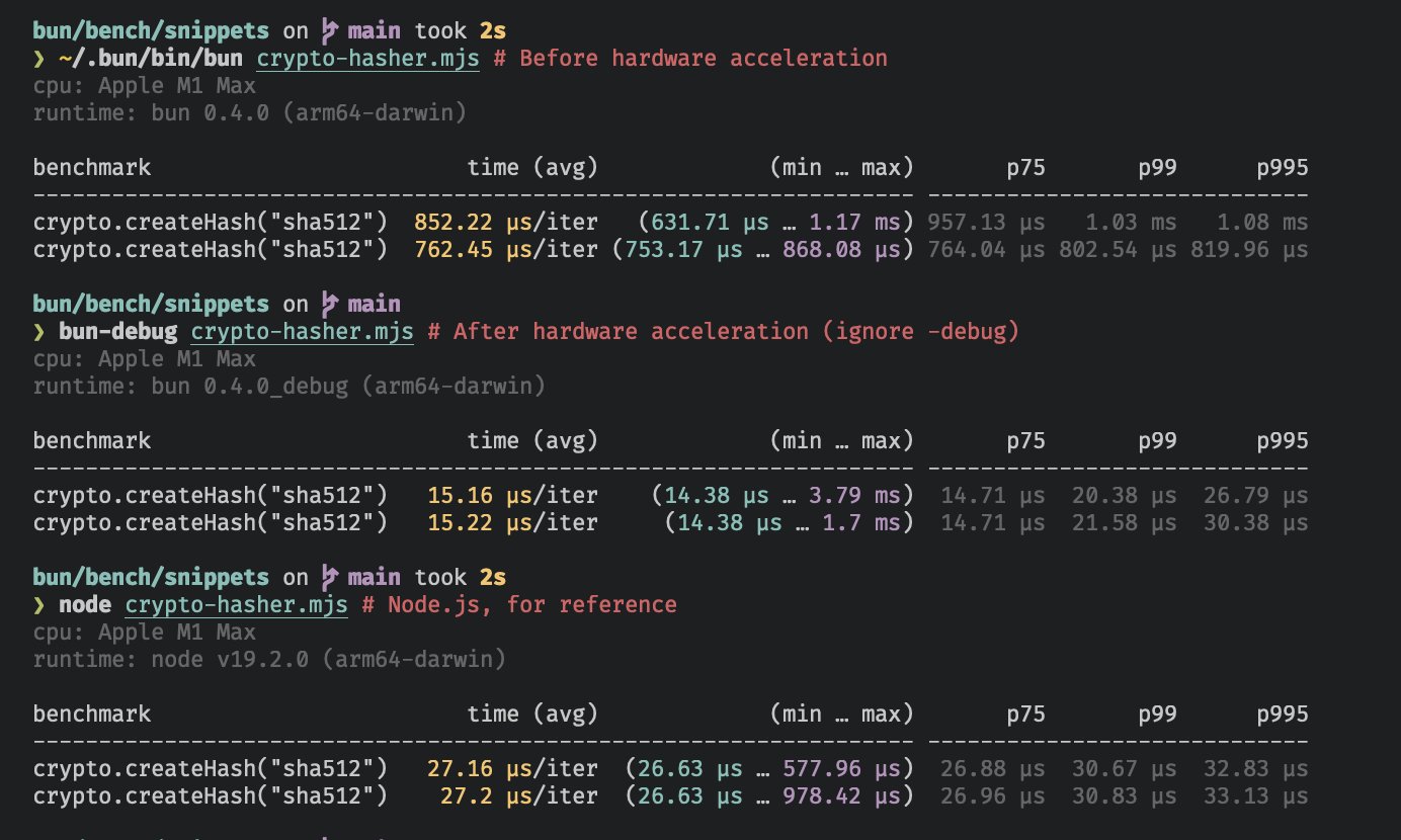 Jarred Sumner (@jarredsumner) / Twitter