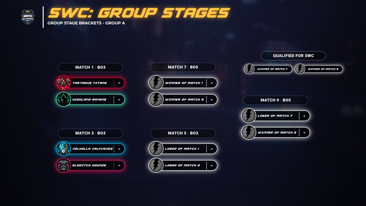 SMITE on Twitter: "RT @SmitePro: HEY, SMITE FAN! WE'RE BACK ⚡ We're only one week away from our ...