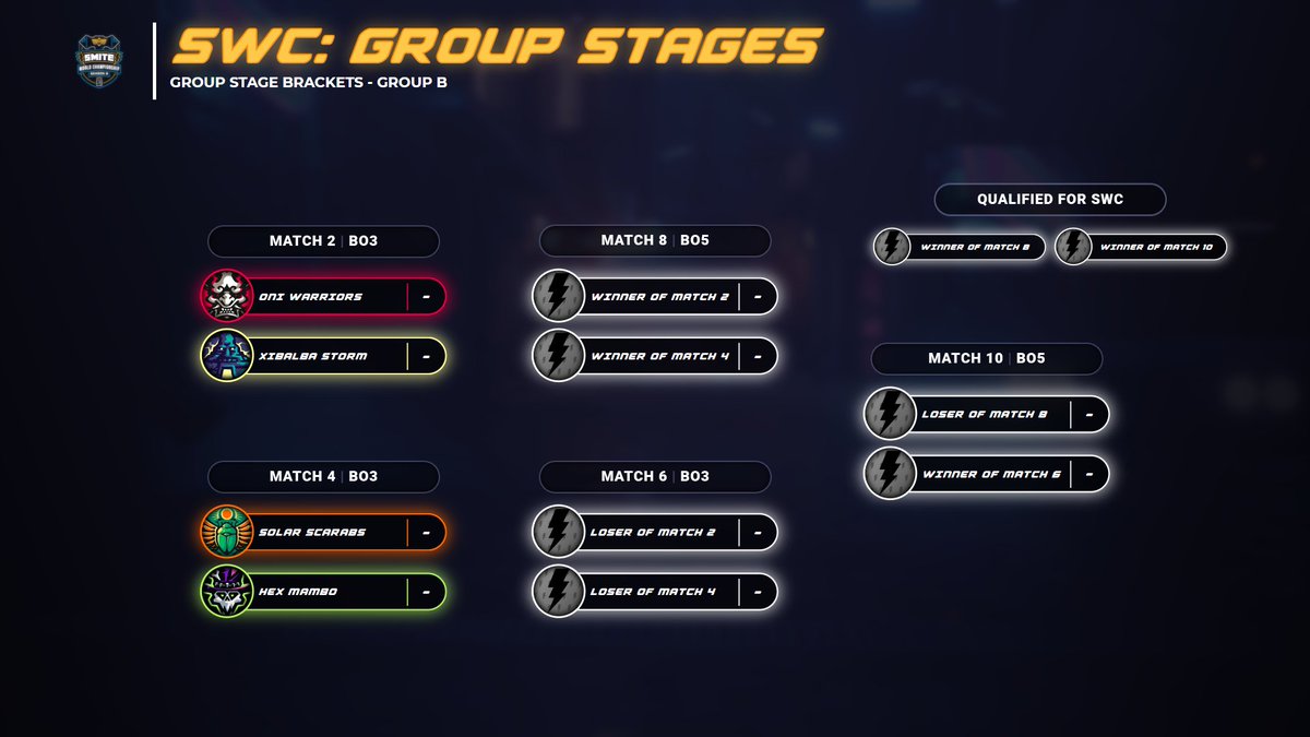 SMITE on Twitter: "RT @SmitePro: HEY, SMITE FAN! WE'RE BACK ⚡ We're only one week away from our ...