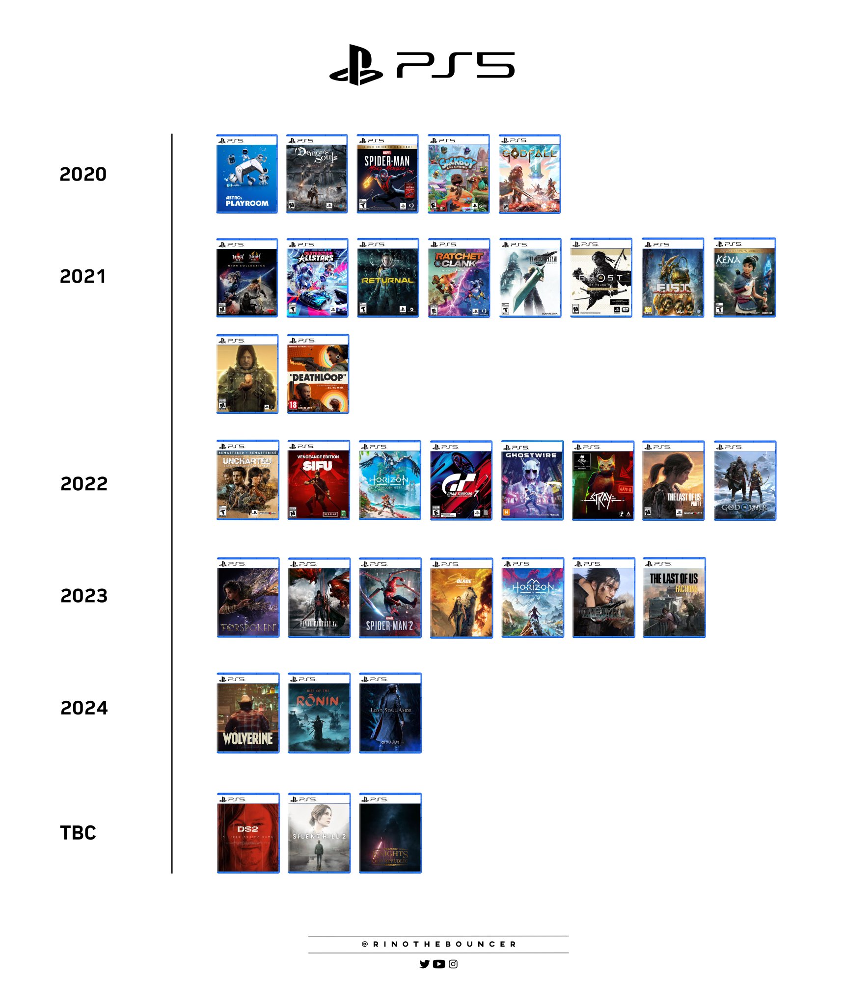 Ps5 only games store