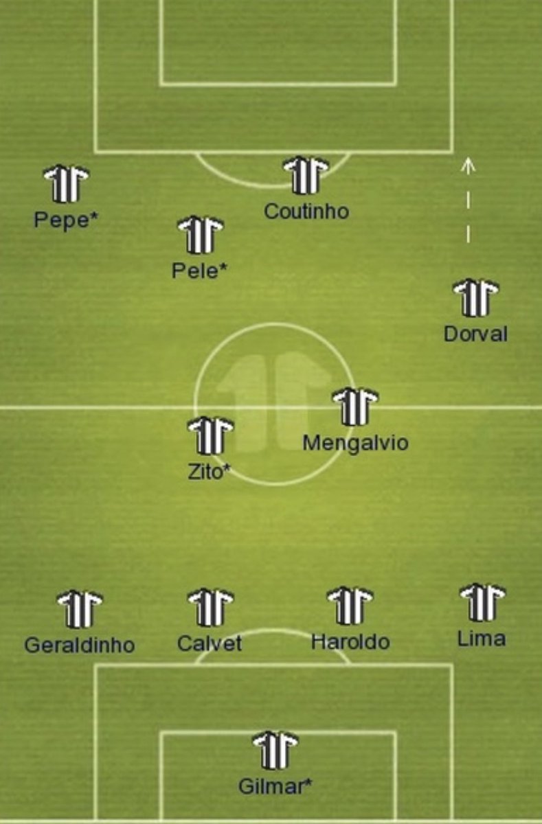 Rest in peace to the king of all kings, the boy wonder, the legend ...