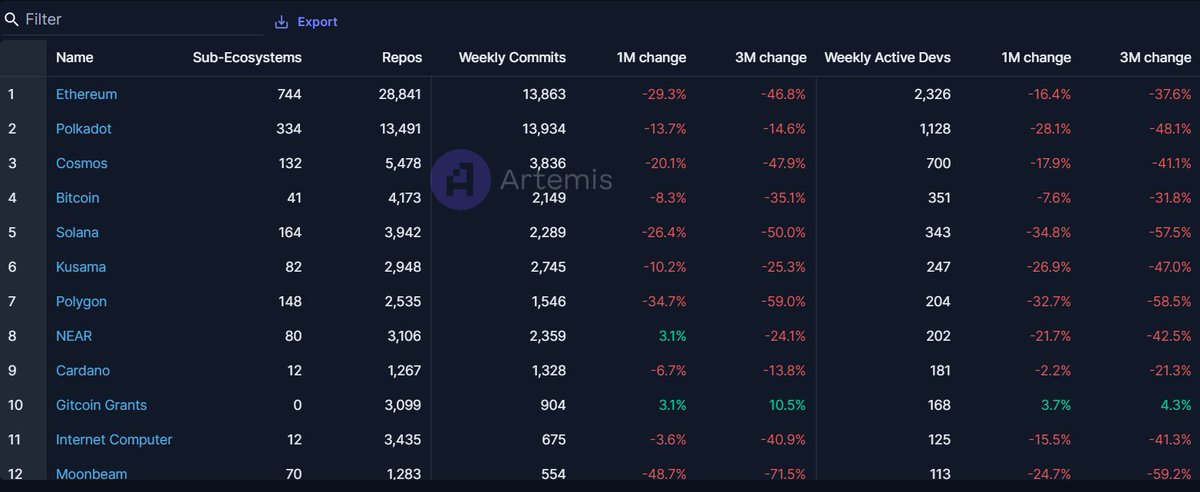 As 2022 comes to an end and the bear market persists, now is the perfect opportunity to discover ...