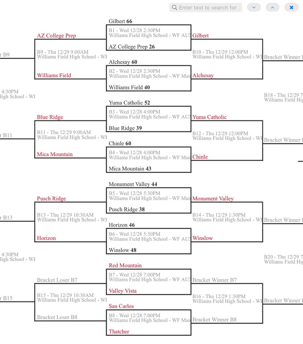 Bryan M. Begay on Twitter: "Boys first bracket. Girls second bracket."