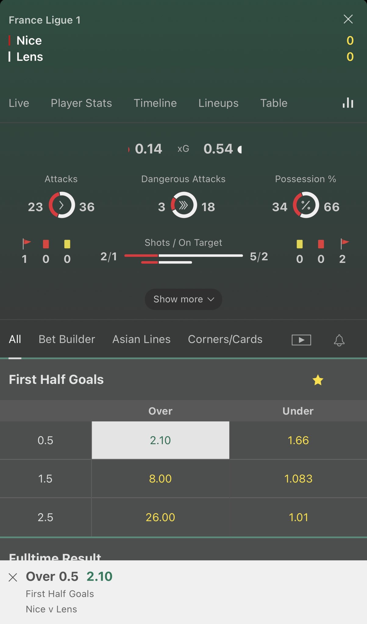 Betting Guru (@Bettingur) / Twitter